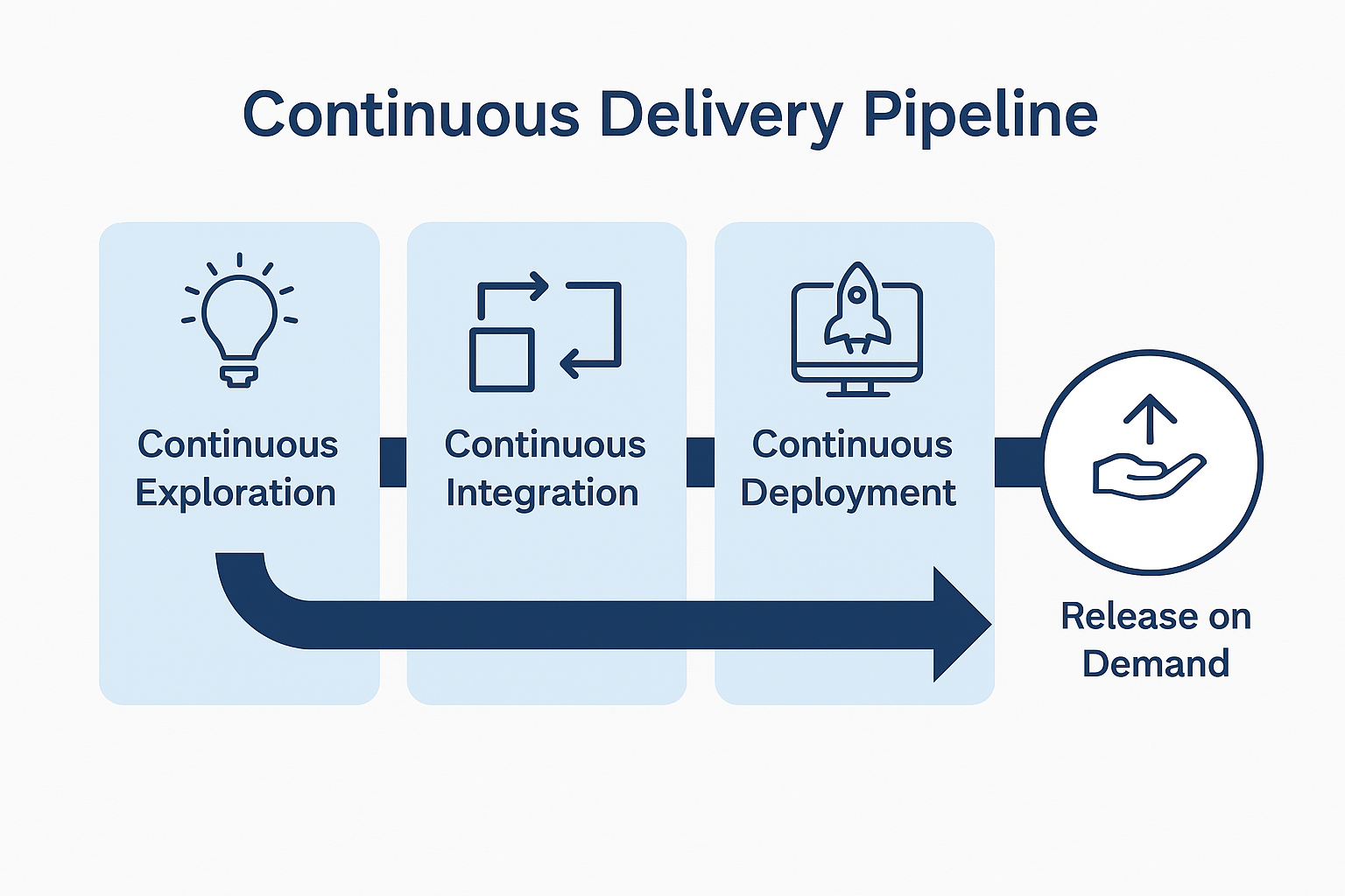 Continuous Delivery Pipeline Pm Expert